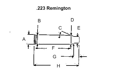 .223 Remington