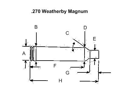 .270 Weatherby Magnum
