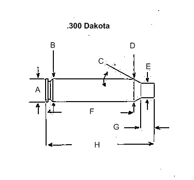 Dakota proprietary cartridges