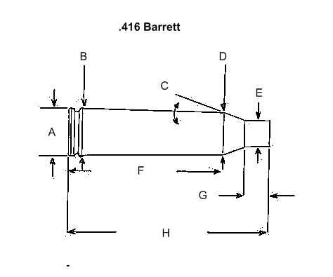 Heavy Game Cartridge Overview